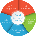 Social Emotional Learning (SEL) - Sanger Unified School District